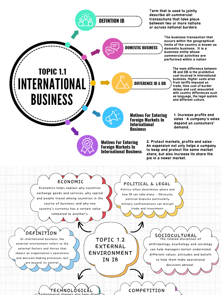 Colorful Playful Mind Map Graph | PDF