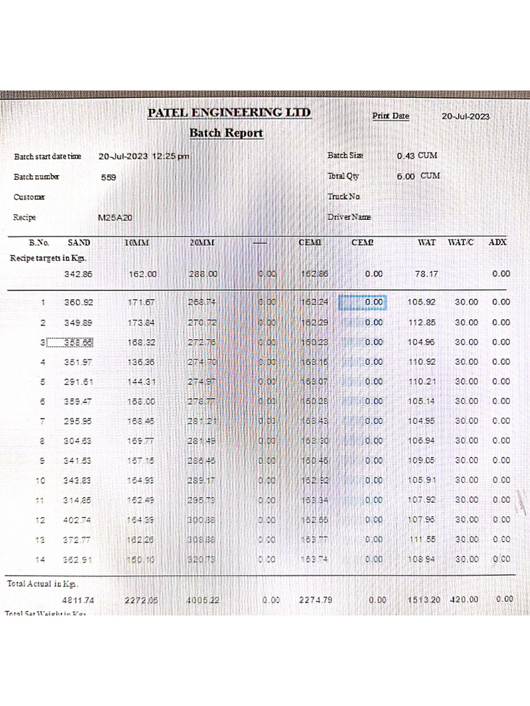 AditII Batching | PDF