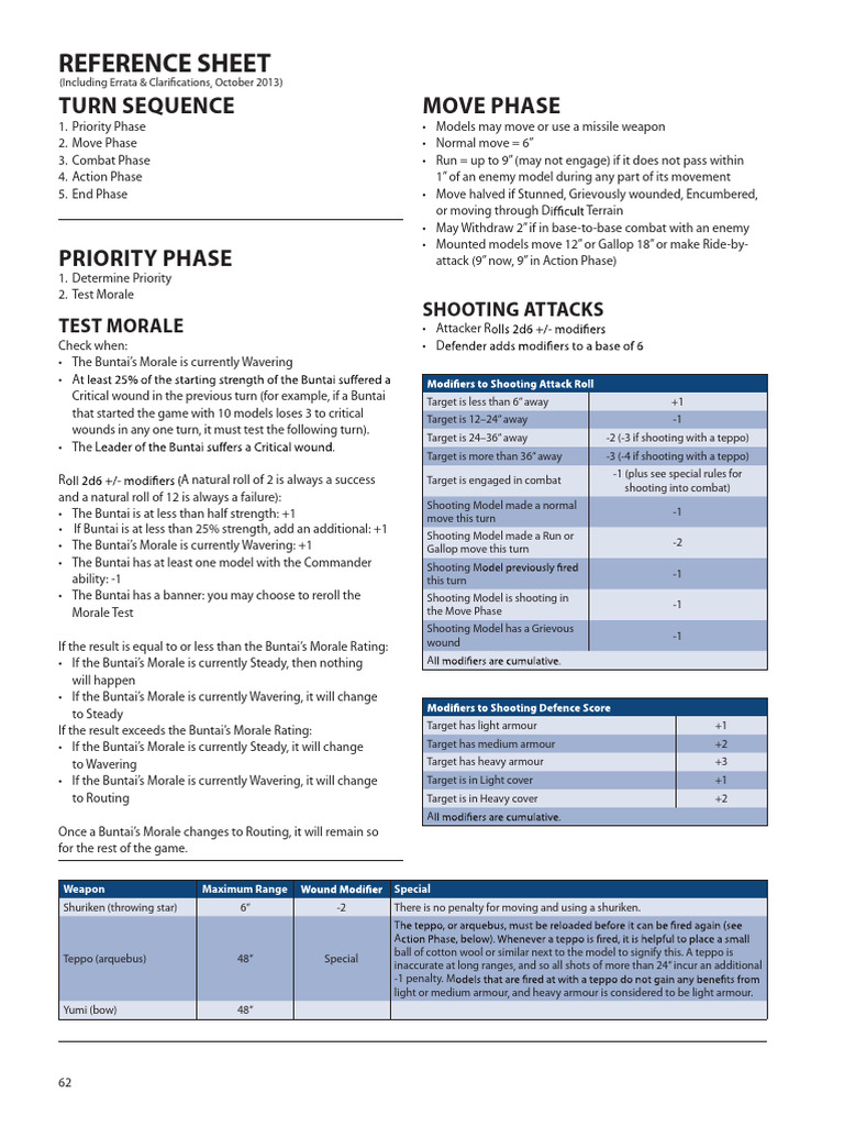 Ronin-Reference-Sheet inc_E&C 2013 | PDF