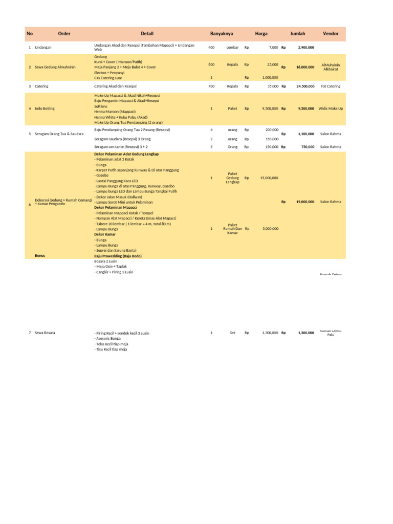 Rincian Terbaru | PDF