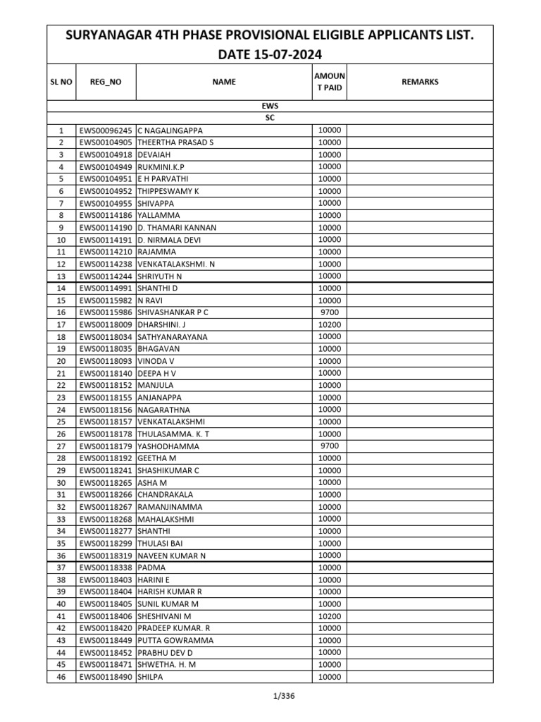 Suryanagar 4Th Phase Provisional Eligible Applicants List. DATE 15-07 ...