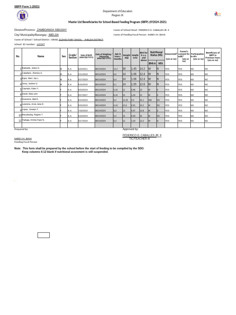 SBFP Forms 1 6 - ISRAEL ES - 2024 2025 | PDF