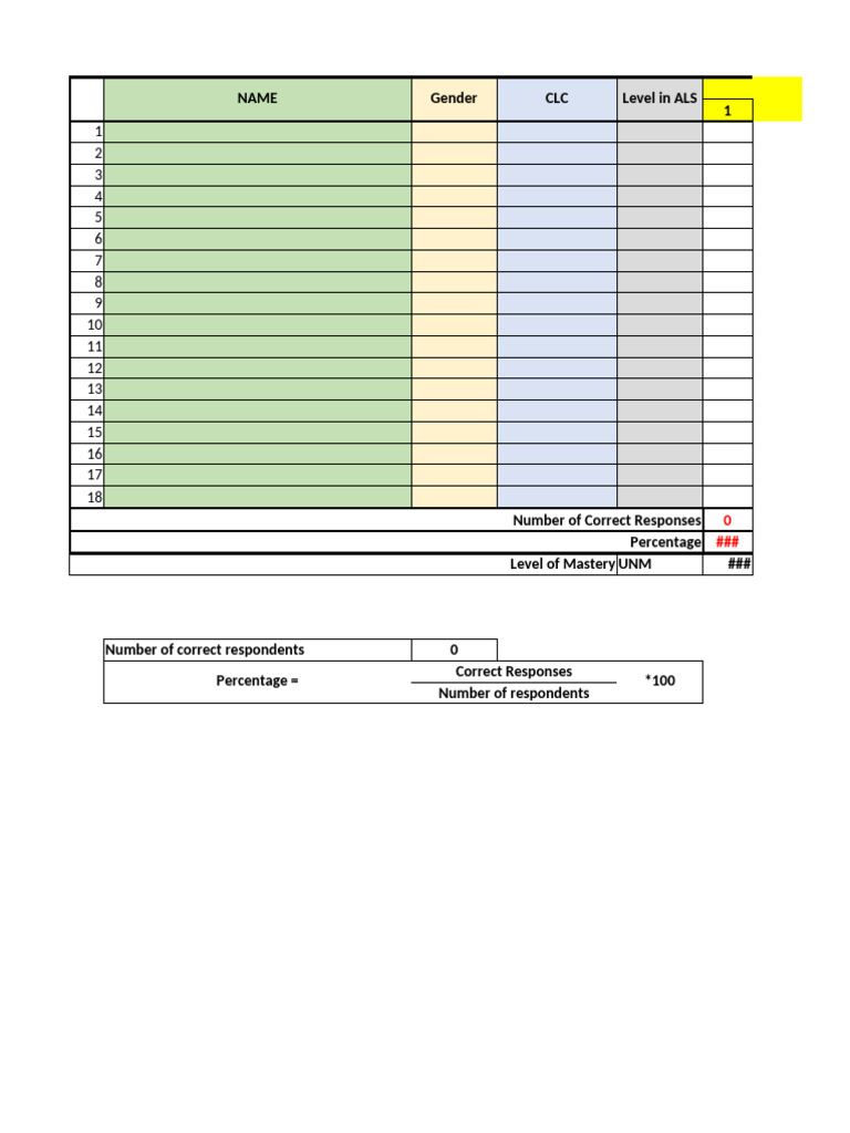 Elem FLT Item Analysis - Template | PDF