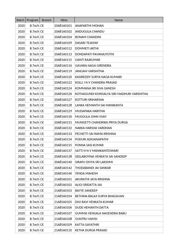 graduates list | PDF