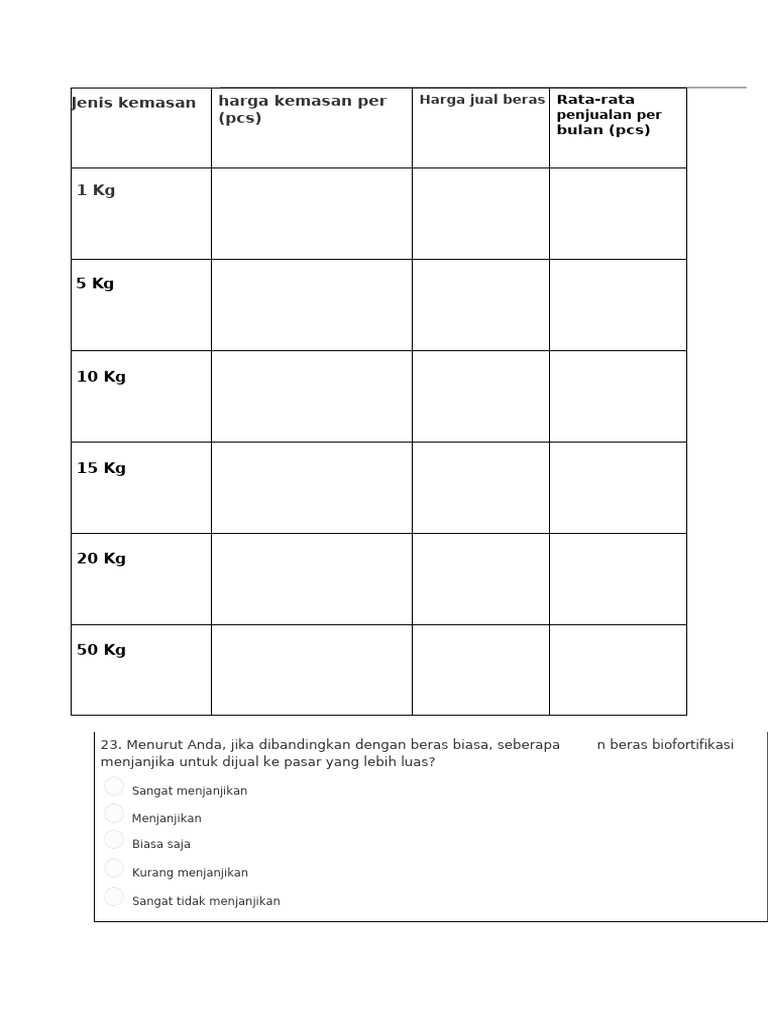 Strategi Penjualan Beras Biofortifikasi | PDF