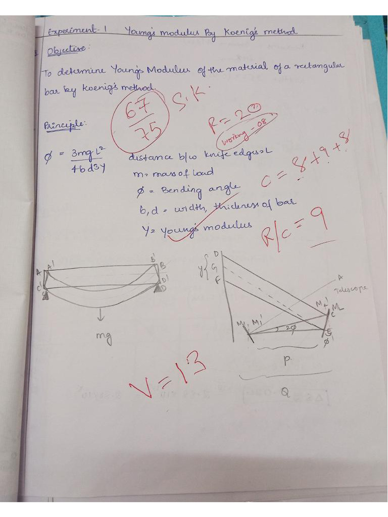 Experiment 1 Youngs Modulus by Koenigs Method | PDF