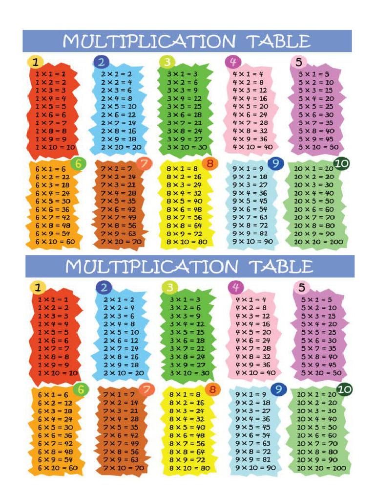 Multiplication Table | PDF