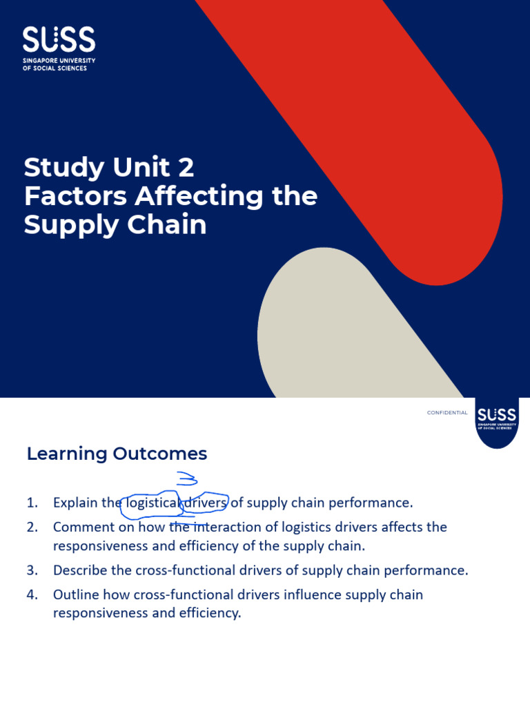 Canvas FT LOG201 - SU2 - Jan 2024 | PDF