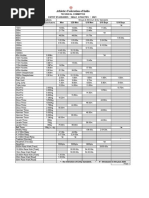 GHJNB | PDF | Sport Of Athletics | Games Of Physical Skill