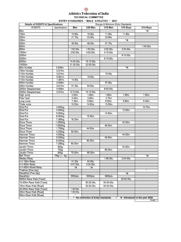 2021 Athletics Entry Standards for Men & Women | PDF | Track And Field ...