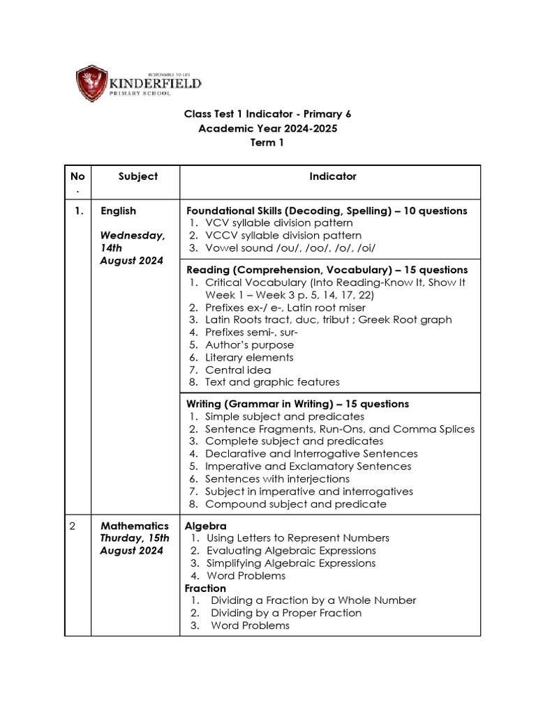 P6 IINDIKATOR CT1 Term 1 - 2024 - 2025.fix | PDF