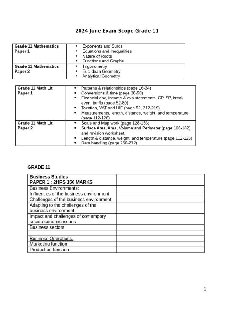2024 June Exam Scope Grade 11 | PDF