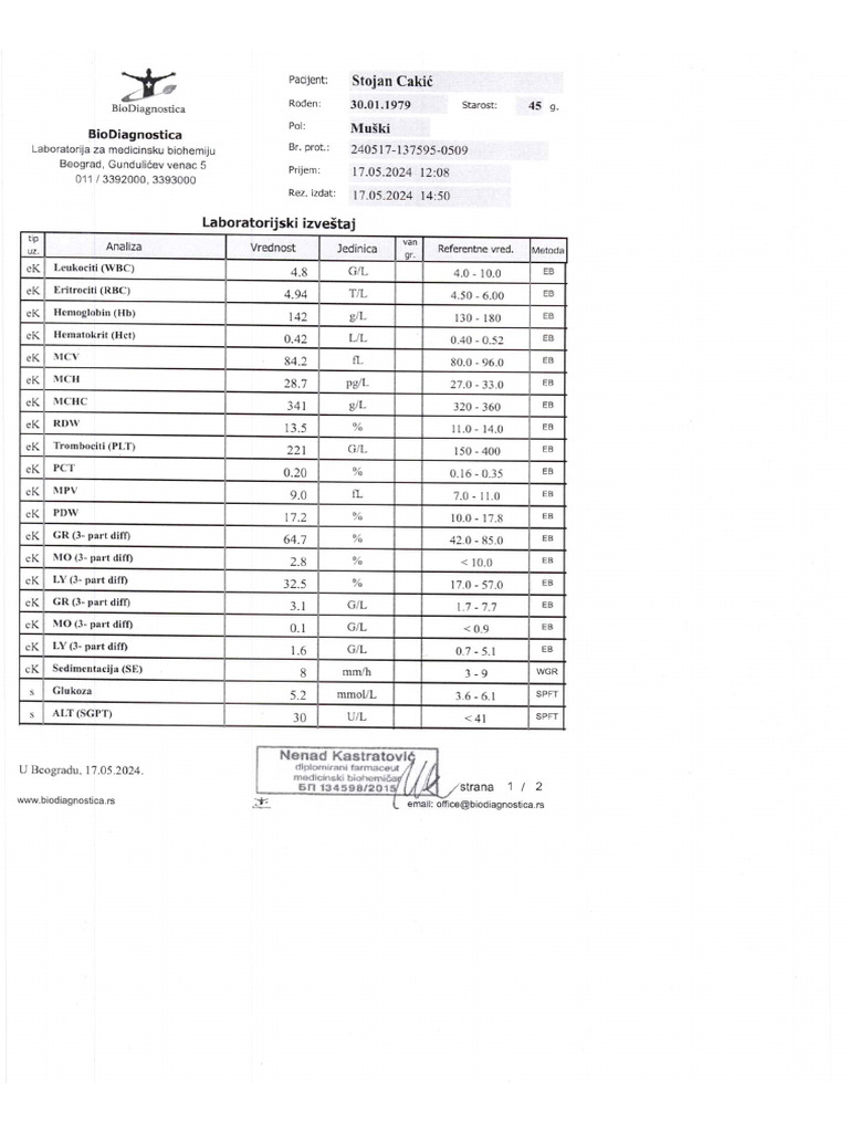 Krvna Slika Maj 2024. | PDF