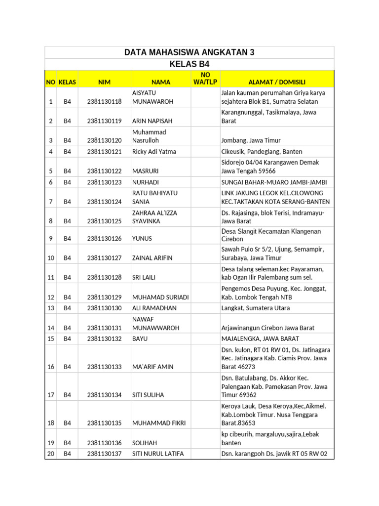 Data Mahasiswa Angkatan 3 | PDF