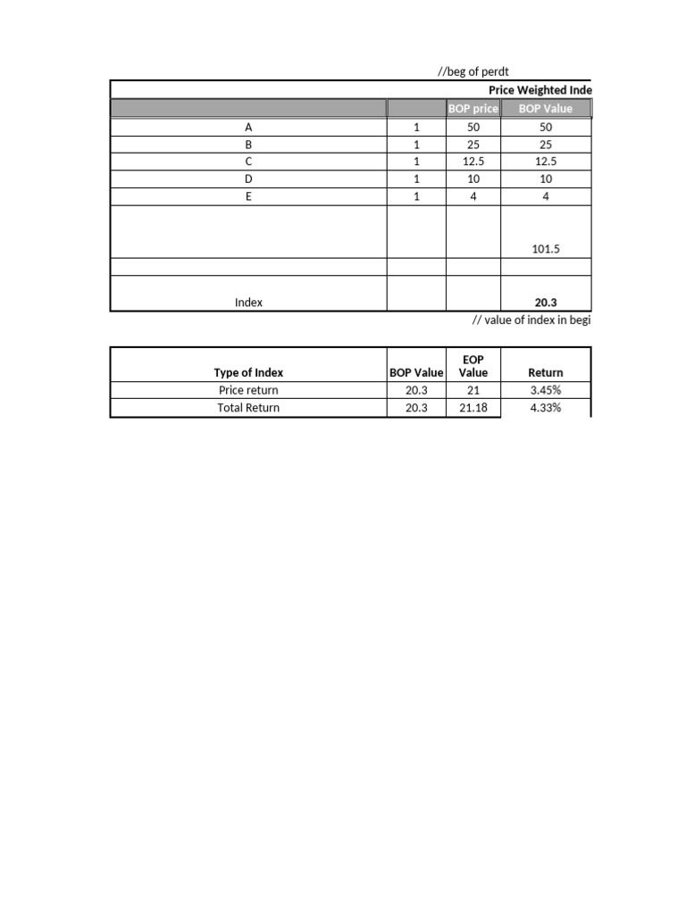 2024-Index construction - Practice sheet | PDF