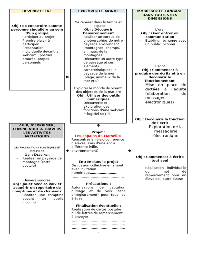 PROJET NUMERIQUE COMPLET | PDF