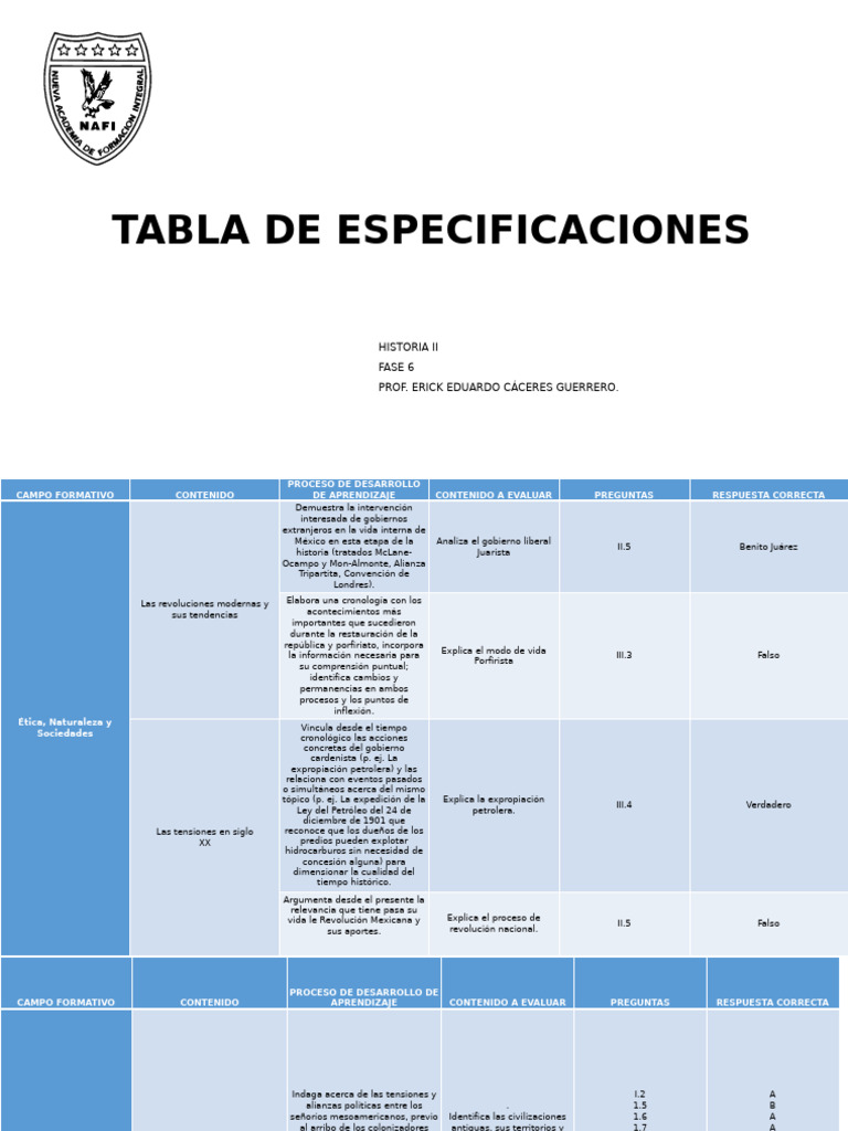 Tabla de Especificaciones | PDF