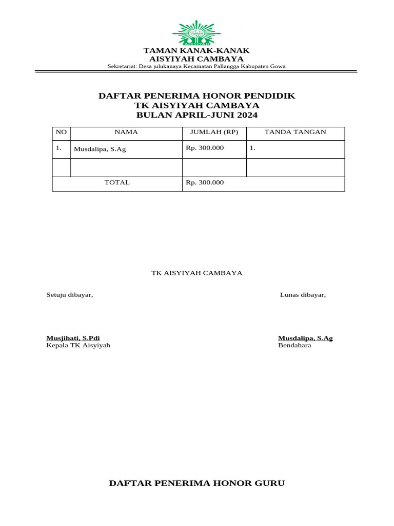 Nama Nama Penerima Subsidi TK Biring Balang | PDF