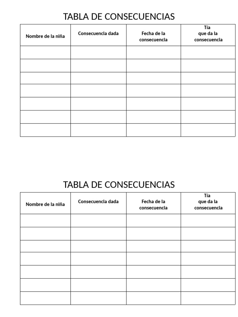 Tabla de Consecuencias | PDF