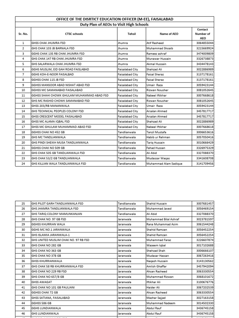 Male AEOs FSD Duty Plan | PDF