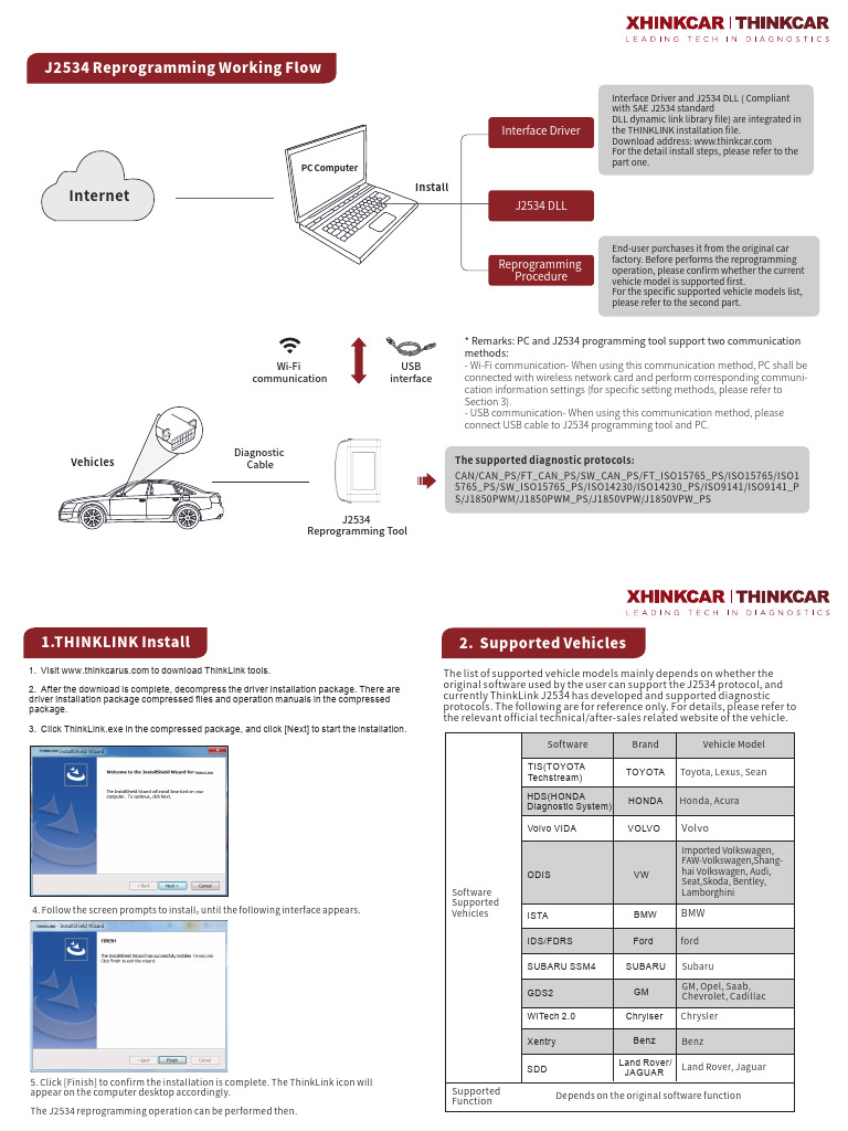 J2534 VCI Driver Installation Guide | PDF