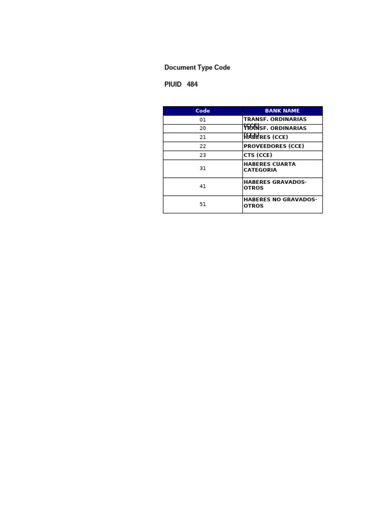 PE Document Type Code 484 | PDF PE Document Type Code 484 | PDF