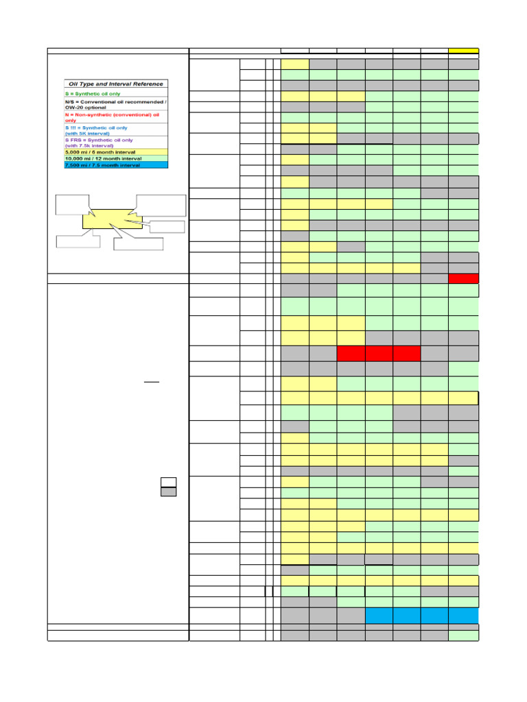 ASM QRG Engine Oil Type | PDF