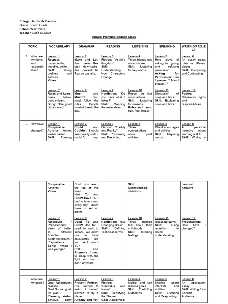 4th Grade English Annual Plan | PDF