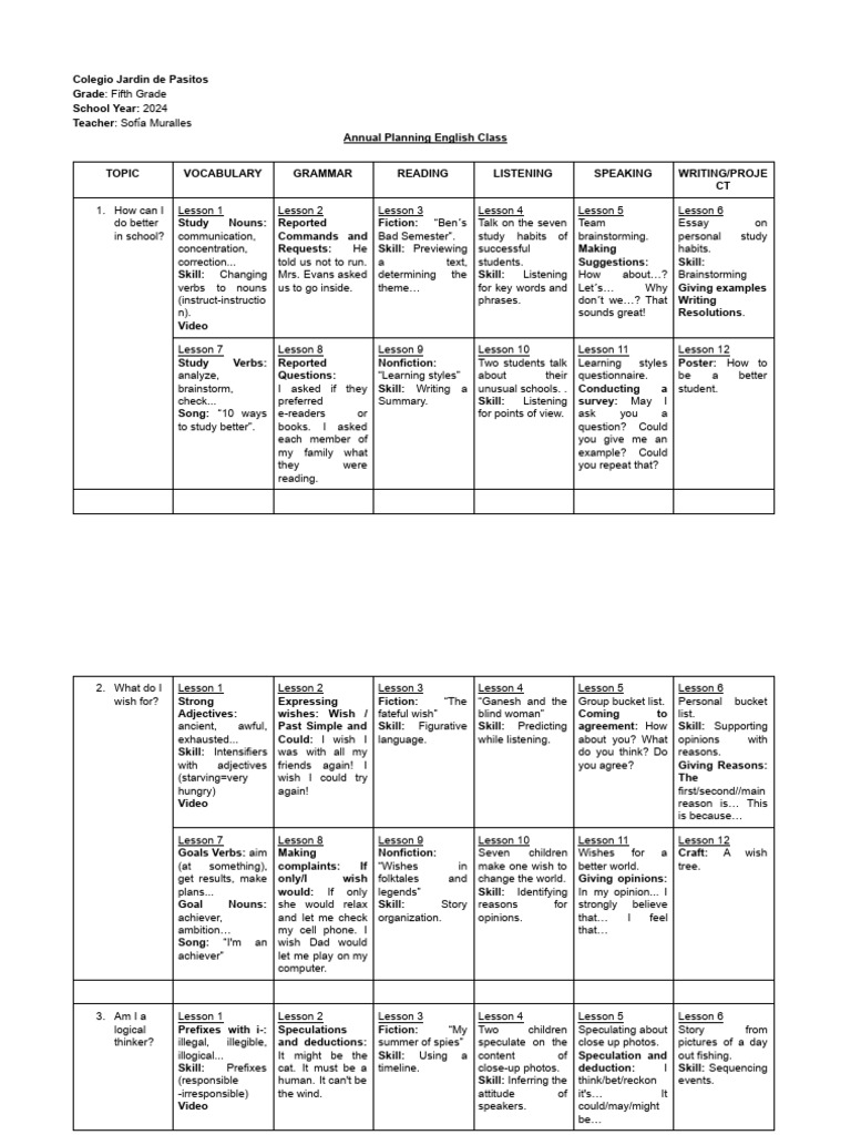 5th Grade English Annual Plan | PDF