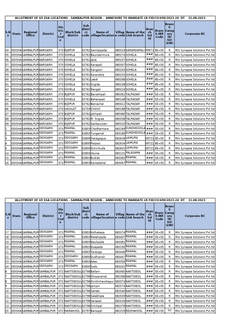 EXCEL MANDATE Sambalpur Region 69 LOCATIONS To Synapse Solutions | PDF