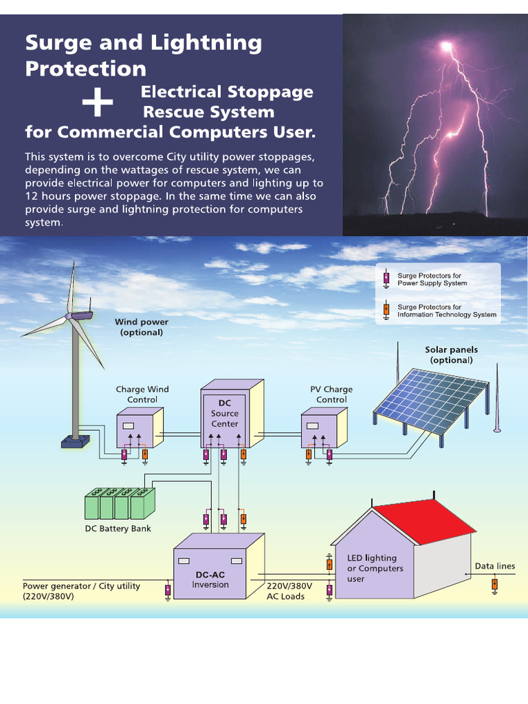 SPD of PV and Wind Power Plants | PDF
