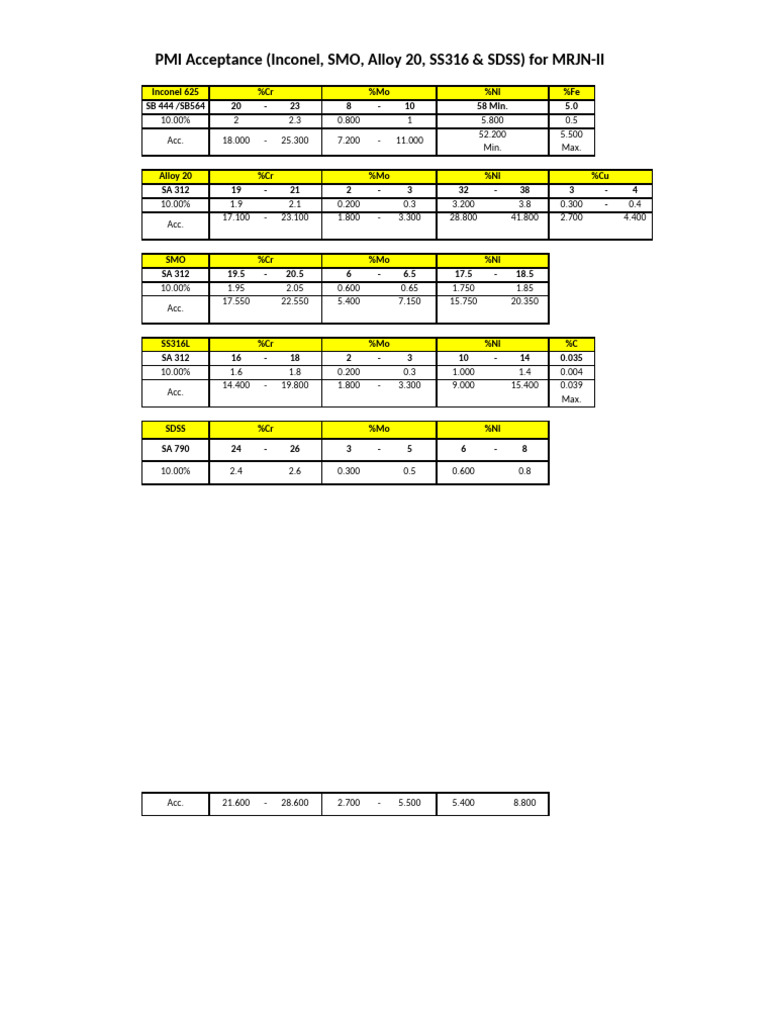 PMI Acceptance | PDF