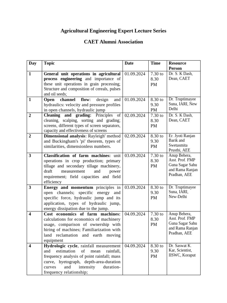Final Agril. Engg. | PDF