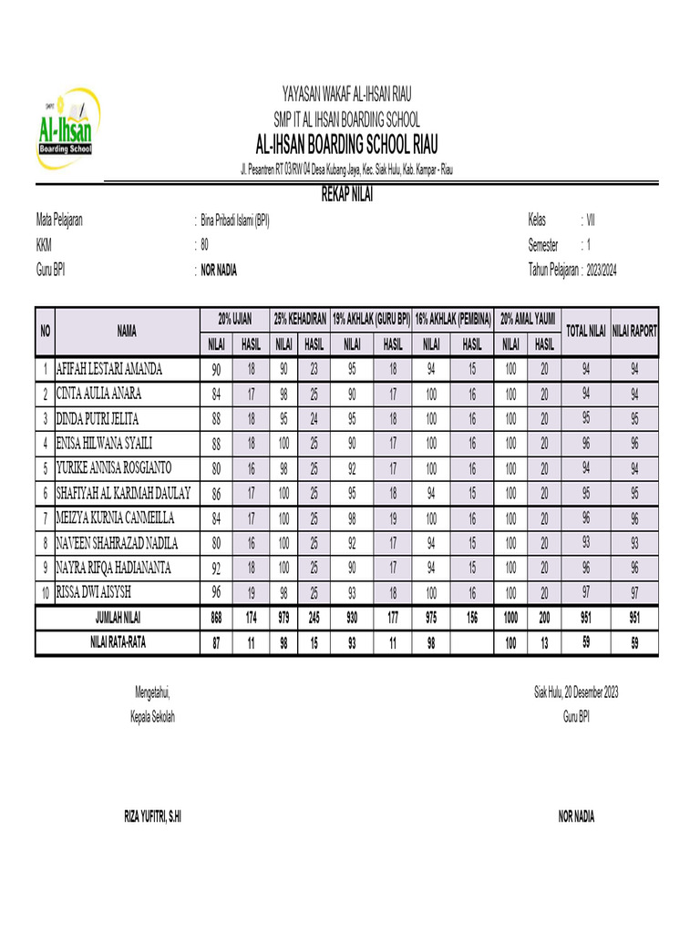 Format Nilai Bpi Smp Tp 2023 2024 Pdf