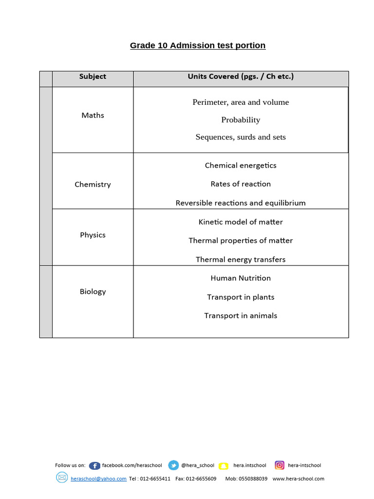 Grade 10 Admission Test Portion | PDF
