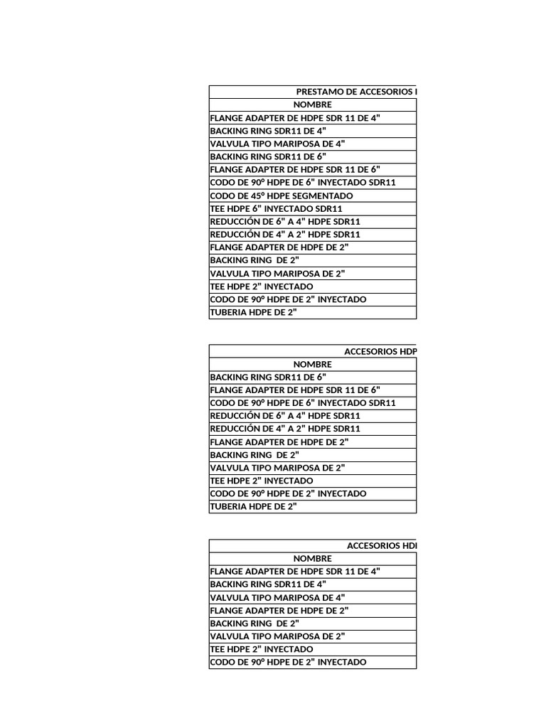 Lista de Materiales HDPE | PDF