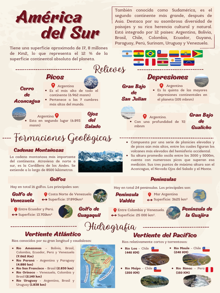 Ficha de Resumen - AMÉRICA DEL SUR - G2 | PDF