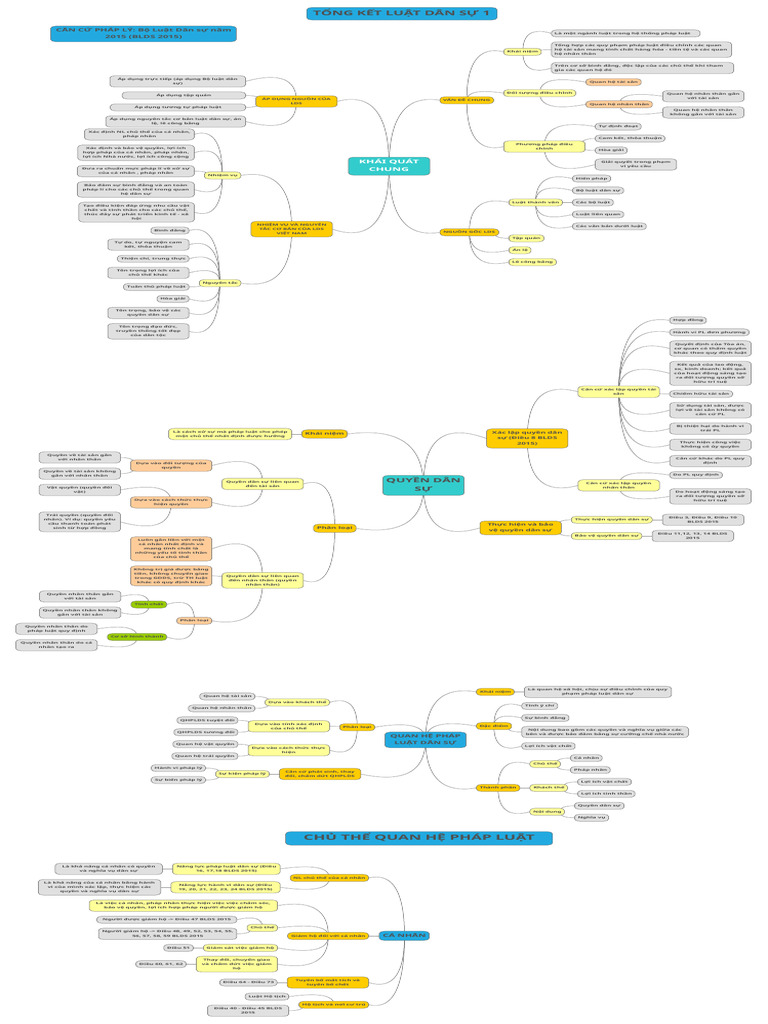 Mindmap TT | PDF