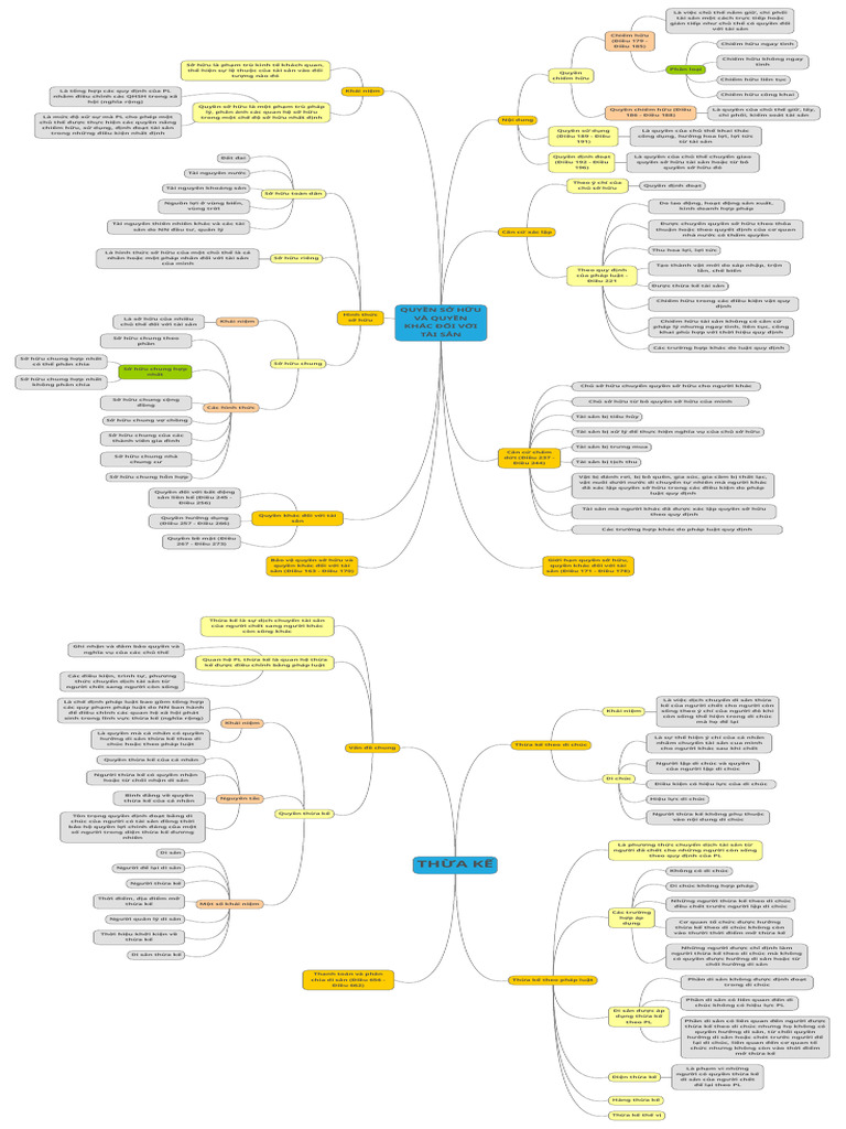 Mindmap tt3 | PDF