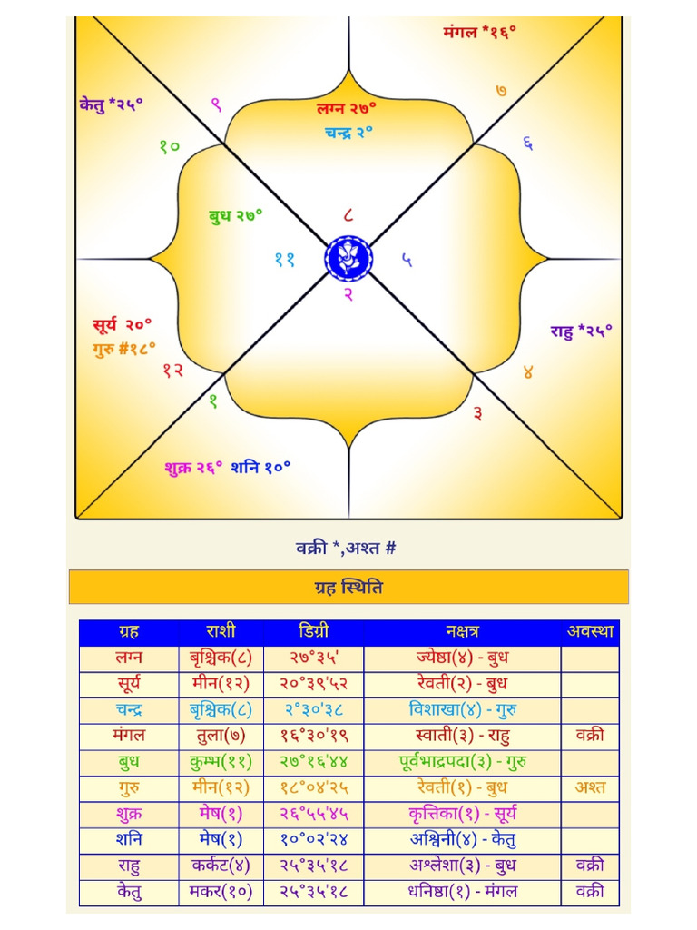 My Kundali Analysis | PDF