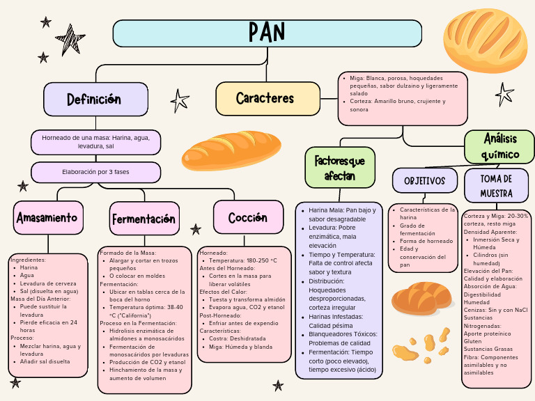 Mapa de Pan | PDF