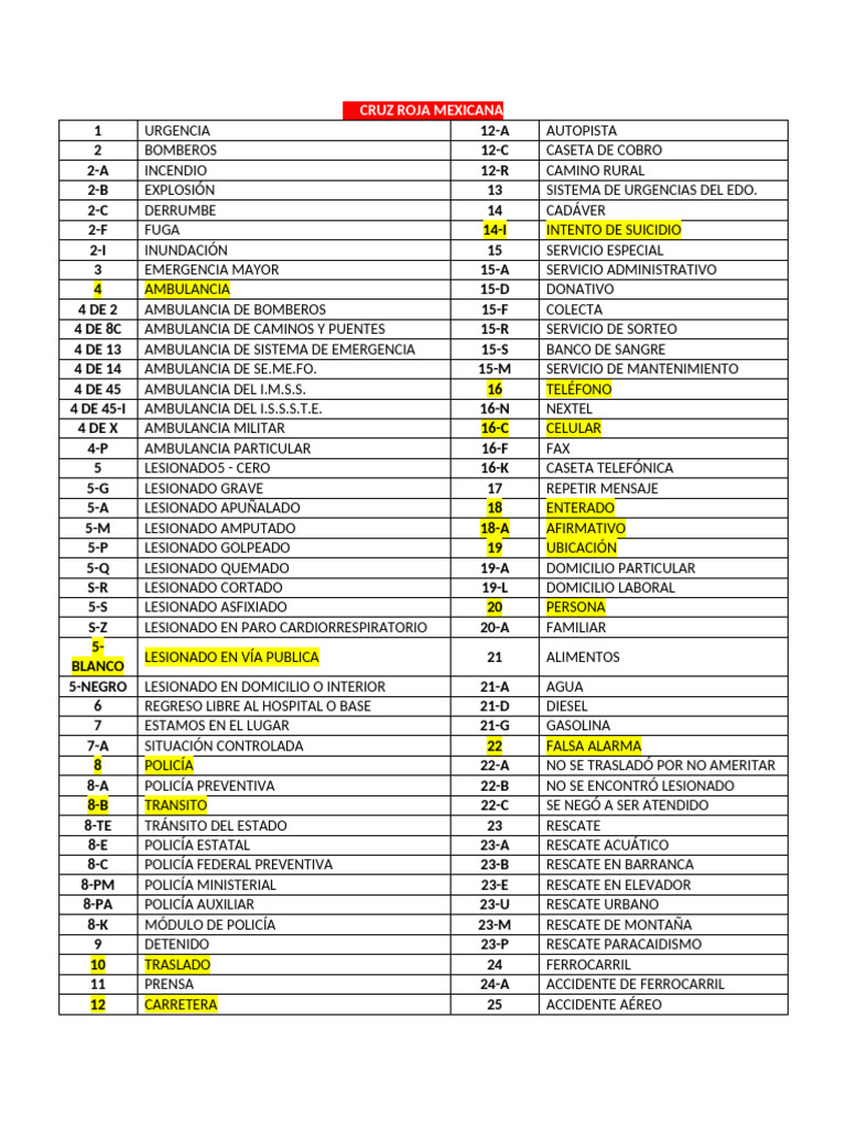 CLAVEZ Policía | PDF