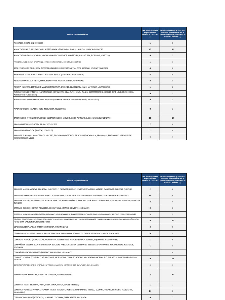 Listado 3 Panama Papers | PDF