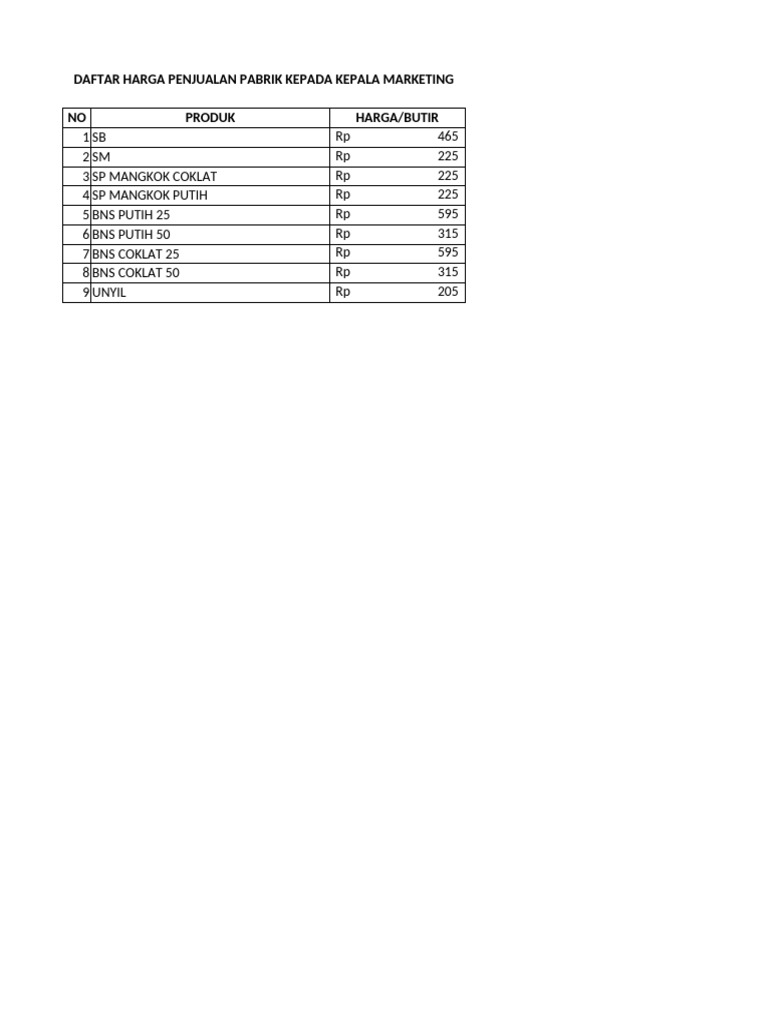 Daftar Harga Dan Fee Tiap Sales | PDF