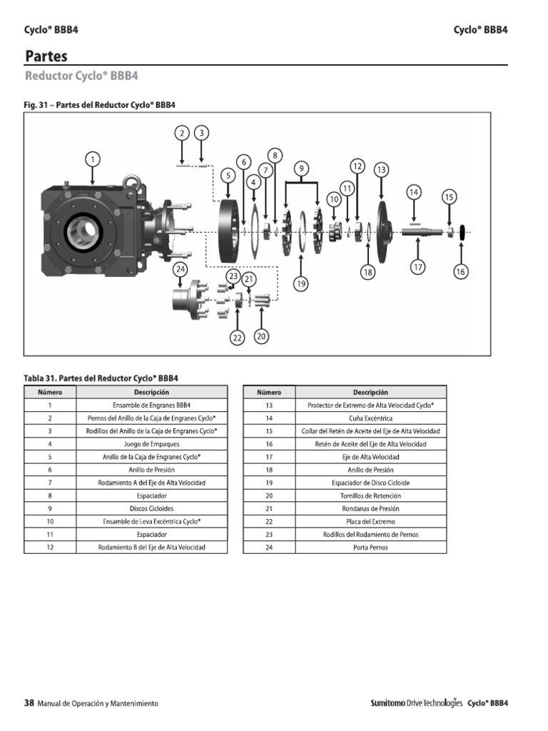 Reduct or | PDF