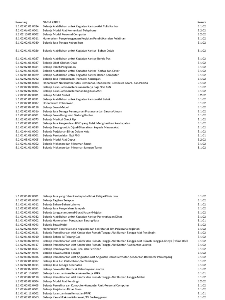 Apbd Perubahan 2023 - Pemaketan Rup Perubahan | PDF