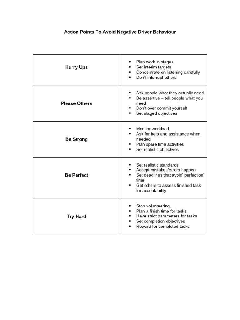 Action Points to avoid negative behaviour - handout | PDF