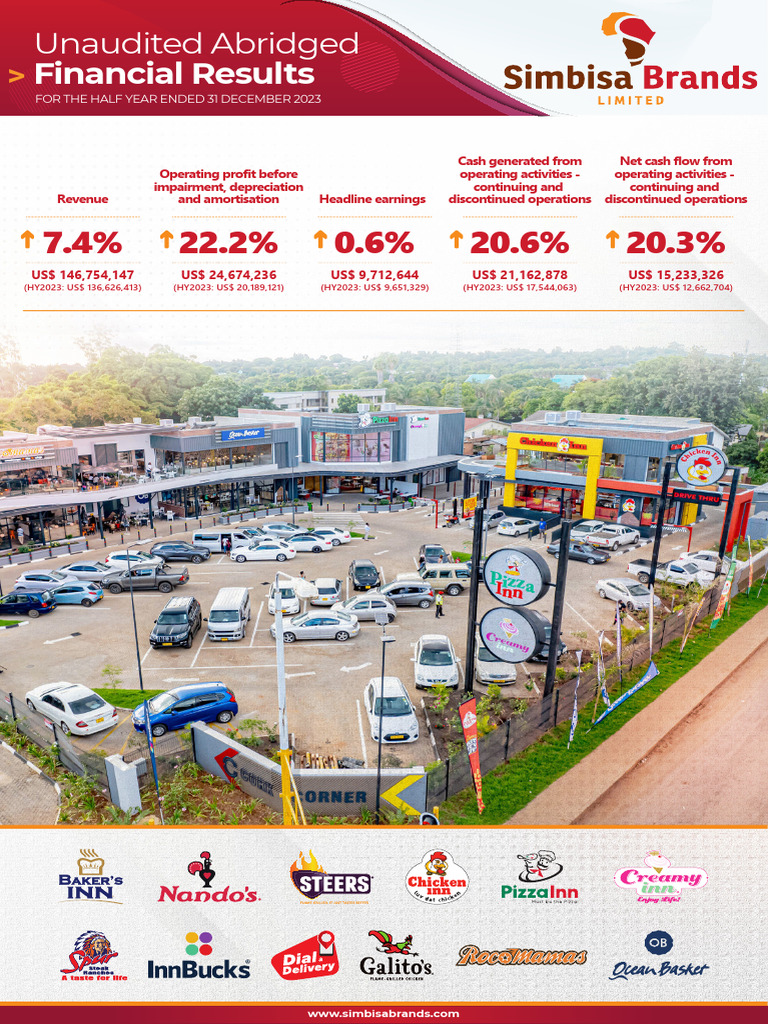 Simbisa I Unaudited Financial HY24 Results | PDF | Cost Of Living ...
