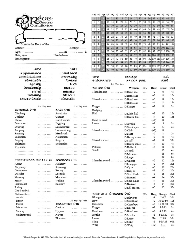 Char Sheet | PDF