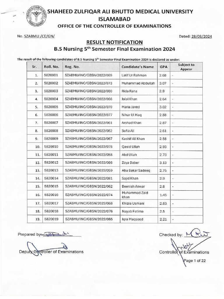 BS Nursing 5th Semester Fall 2024 Result Notification | PDF